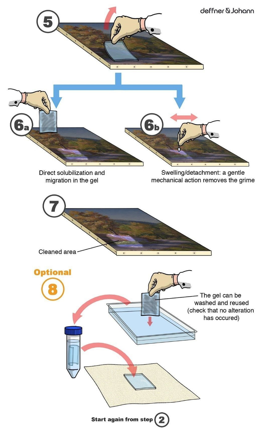 Nanorestore® Gel Test Kit – Hiromi Paper, Inc.